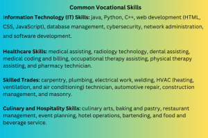 How to Choose the Right Vocational Skill: An Effective Guide ...