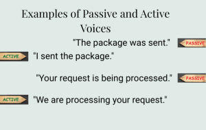 What Is Passive Voice in Writing? (And How to Spot It) – thevitalia.com